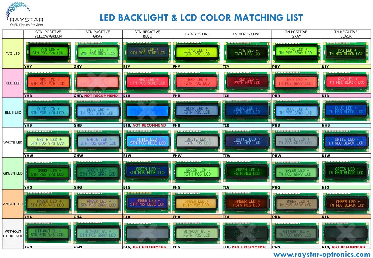 RC1602B-BIW-CSX RAYSTAR OPTRONICS, INC - Display: LCD | alphanumeric ...