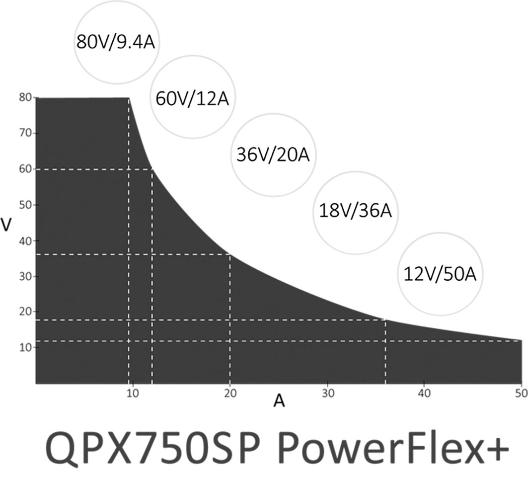 Alimentador: unicanal; QPX; AIM-TTI, QPX1200SP, QPX1200S, QPX750SP |ES|