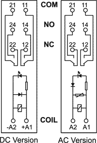 PI84-024AC-M91G-MS-2012 RELPOL - Relay: interface | DPDT; Ucoil: 24VAC ...